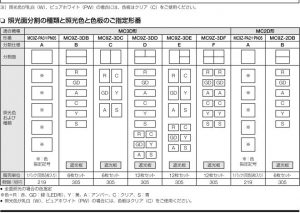 MCシリーズ(MC3D/2D) スーパーLED球採用 | 竹中電業株式会社
