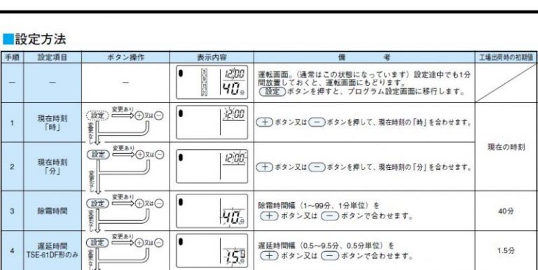 冷凍・冷蔵ショーケースの霜取り(デフロスト)専用 [TSE-61Dシリーズ] | 竹中電業株式会社