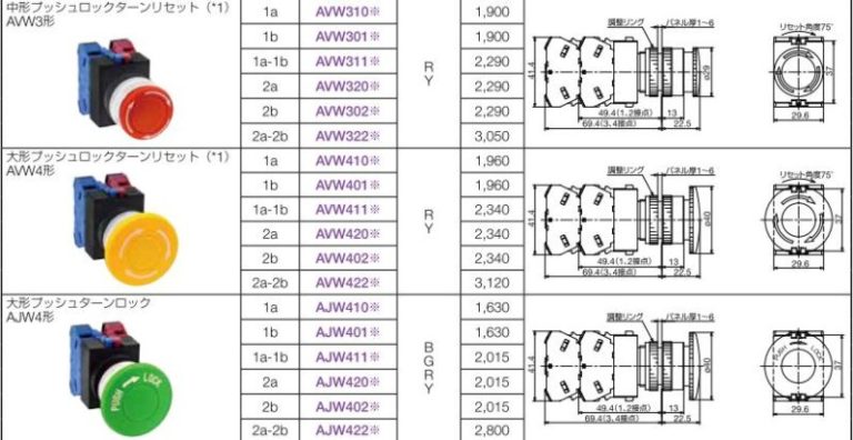 [AVW]TWシリーズ 非常停止押しボタンスイッチ | 竹中電業株式会社