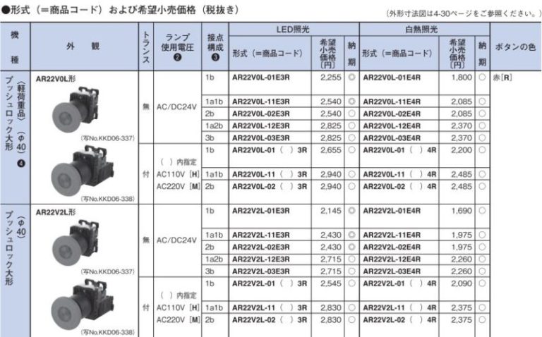 照光非常停止押ボタンスイッチ[AR22シリーズ] | 竹中電業株式会社