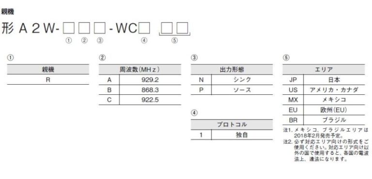 [A2W] サブGHz帯を使用した無線スイッチ | 竹中電業株式会社